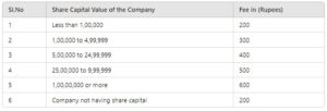 Form ADT-1: Meaning, Purpose & Filing Guide