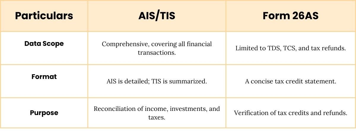 What is The Difference Between AIS and TIS?