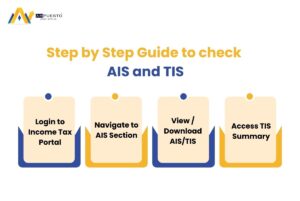 What is The Difference Between AIS and TIS?